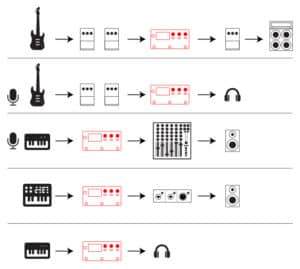 MOD / DWARF ｜ SMITHS Digital Musical Instruments