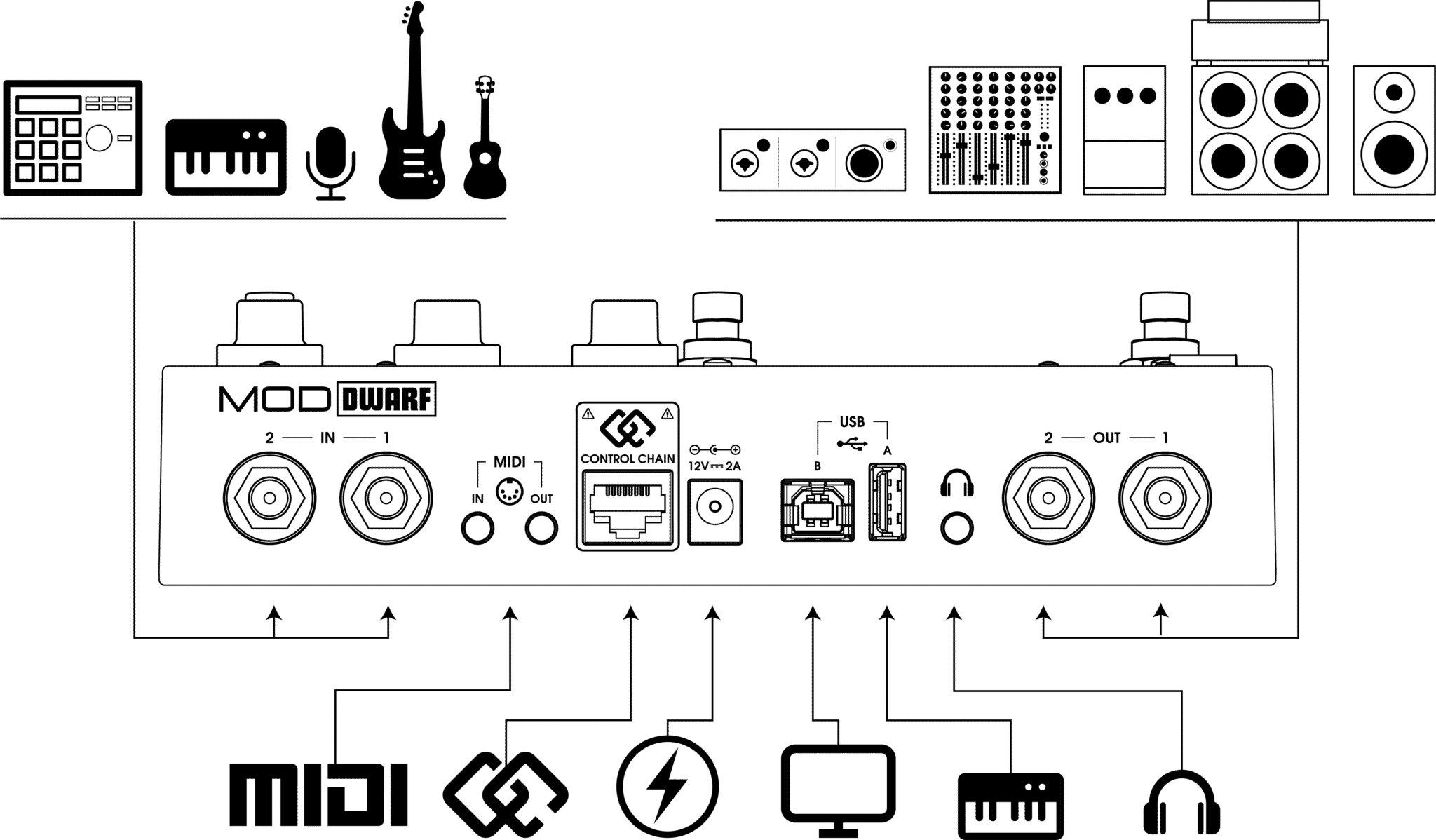 Dwarf - MOD Audio website