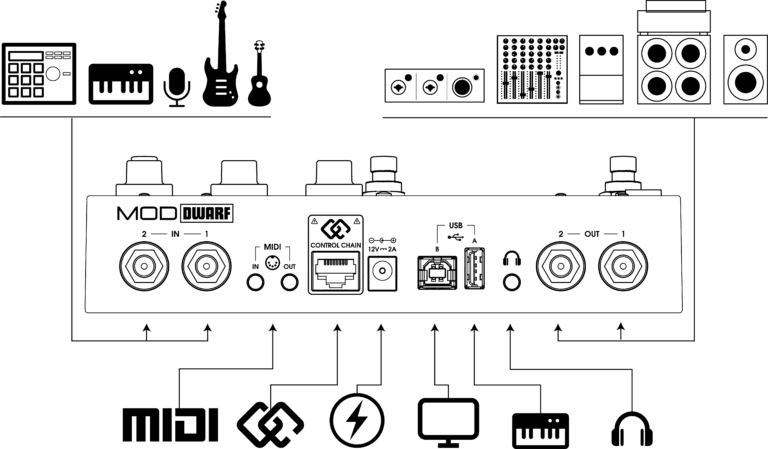 MOD Dwarf — Modular Audio Processor for Guitar, Synth & Studio - MOD ...