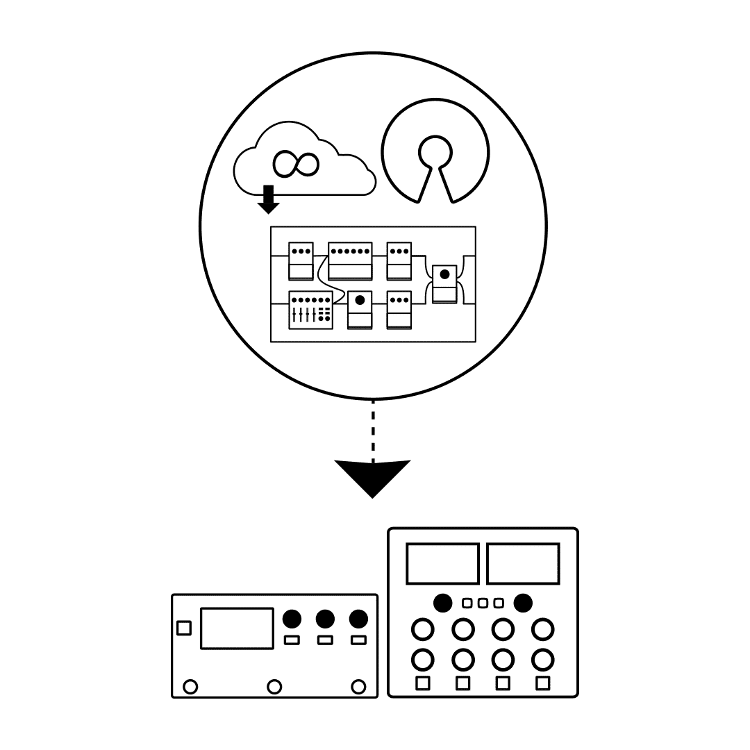 Ecosystem - MOD Audio website